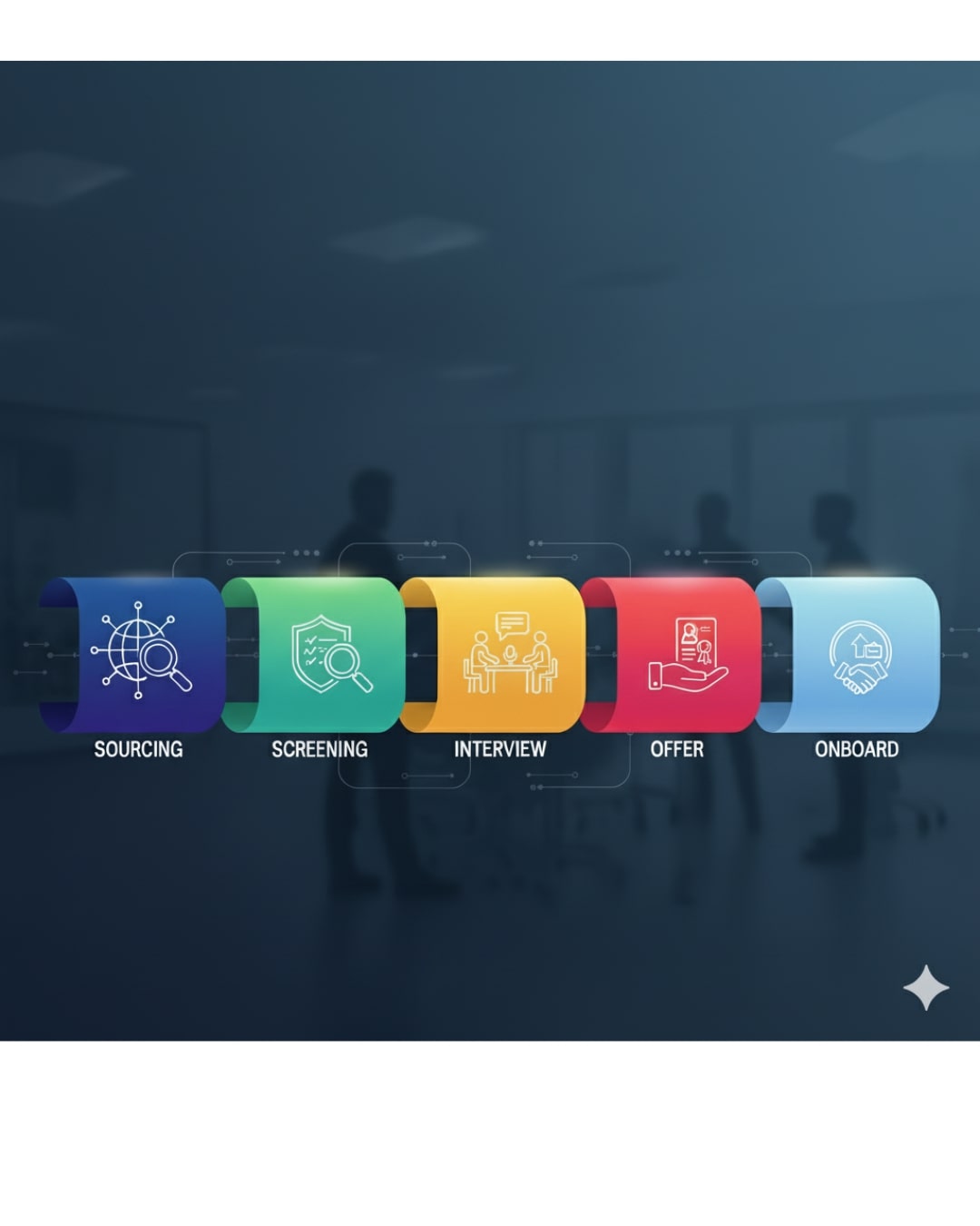Workforce One Information Technology | Proposal Development ...